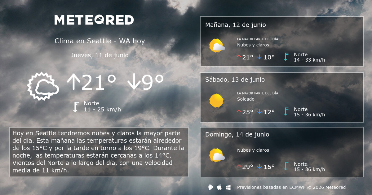 Clima en Seattle - WA por horas - Meteored México