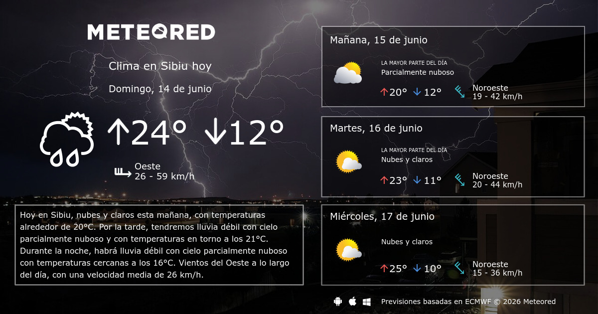 Clima en Sibiu. El tiempo a 14 días - Meteored México
