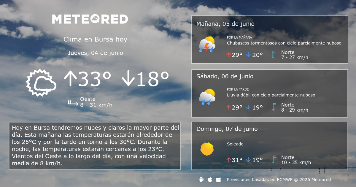 Clima en Bursa por horas - Meteored México