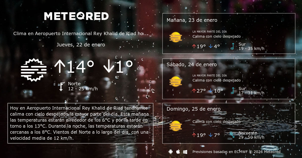 Clima en Aeropuerto Internacional Rey Khalid de Riad por horas - Meteored