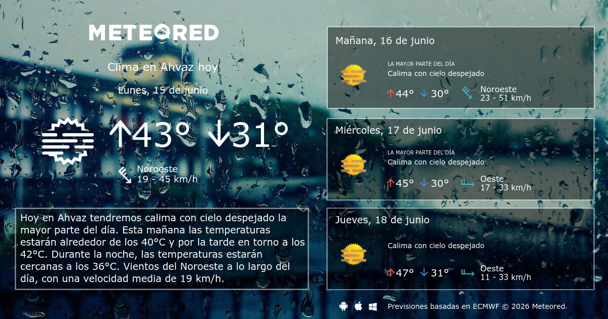 Clima en Ahvaz. El tiempo a 14 días - Meteored México
