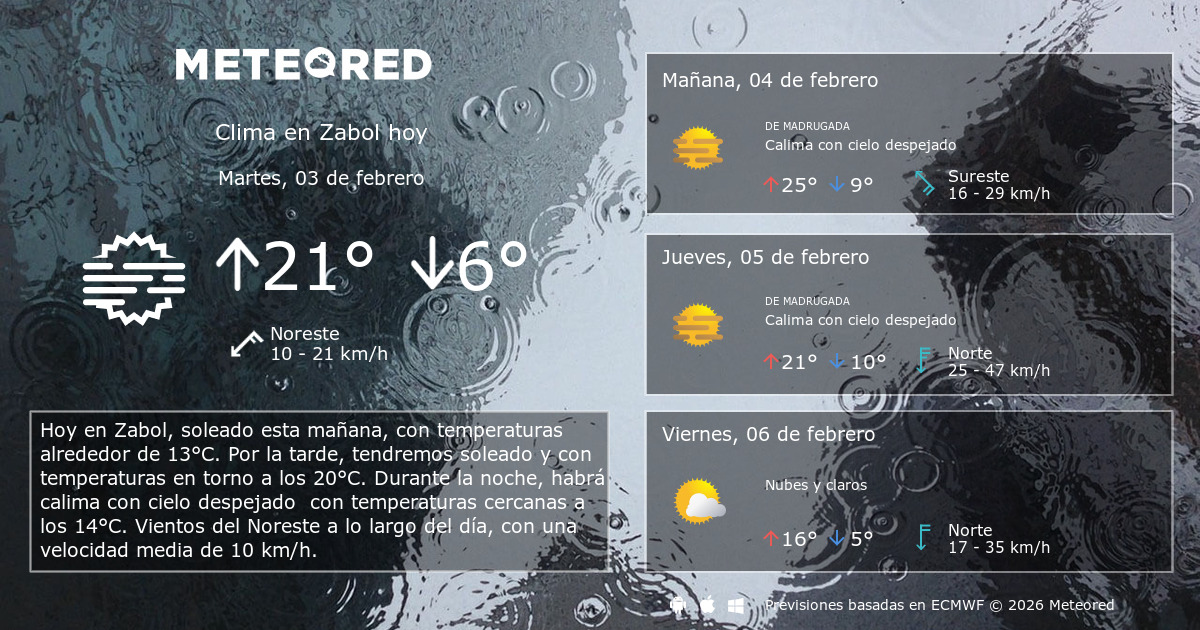 Clima en Zabol. El tiempo a 14 días - Meteored