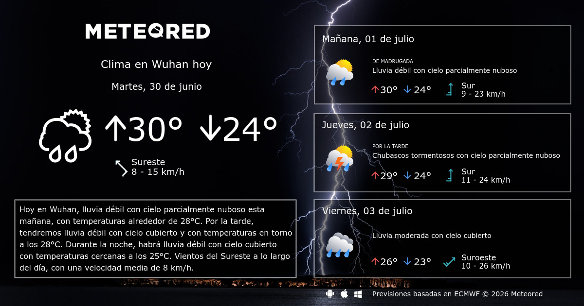 Clima en Wuhan. El tiempo a 14 días - Meteored México