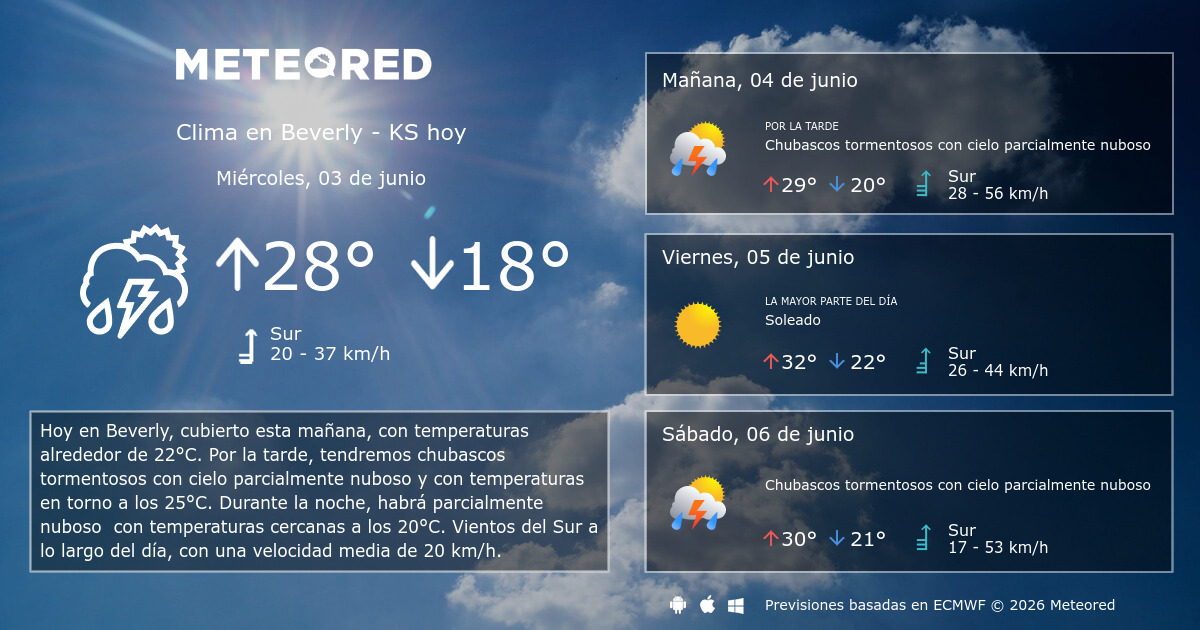 Clima en Beverly - KS. El tiempo a 14 días - Meteored México