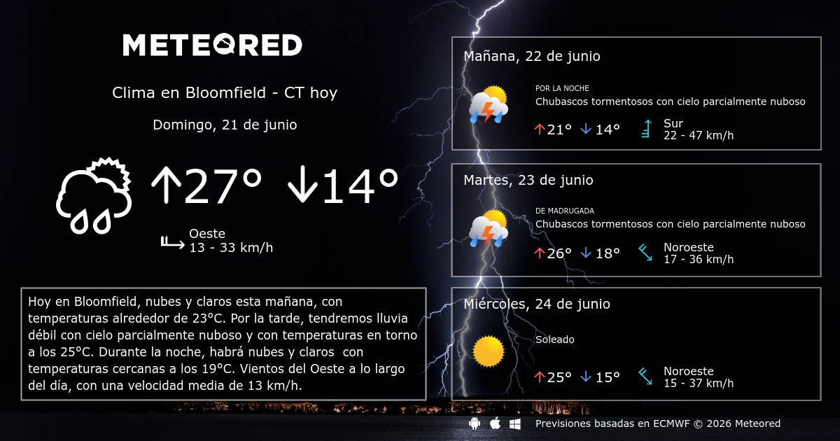 Clima en Bloomfield - CT por horas - Meteored México