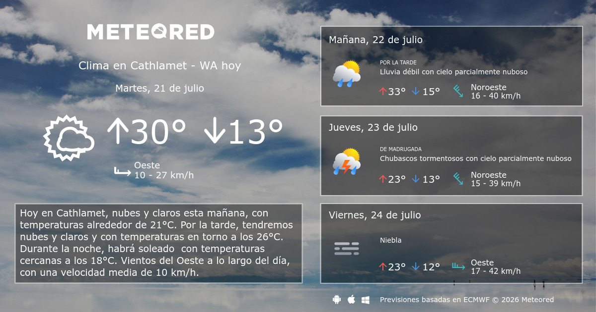 Inspiring Clima En Zillah Wa Photos