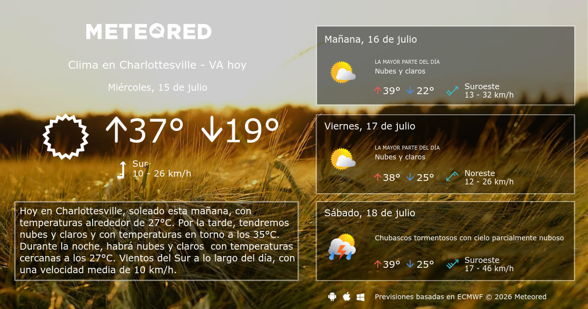 Clima En Charlottesville Va