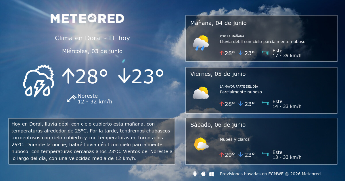 Clima en Doral - FL. El tiempo a 14 días - Meteored México