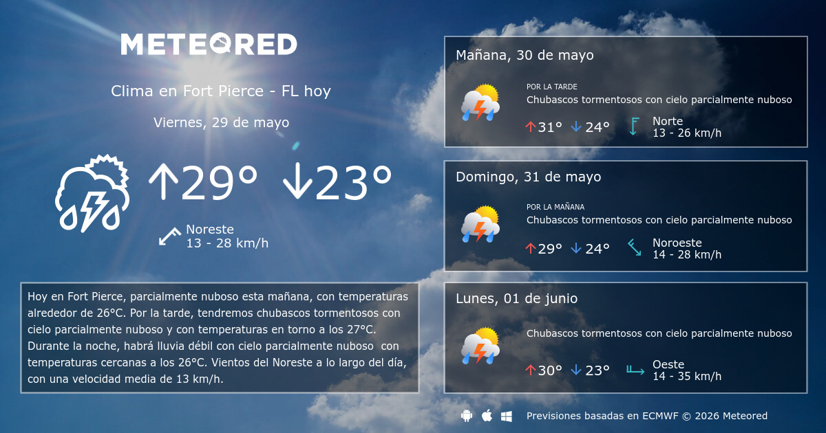 Clima en Fort Pierce - FL por horas - Meteored México