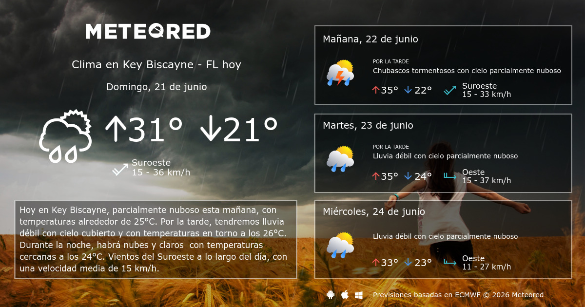 Clima en Key Biscayne - FL por horas - Meteored México