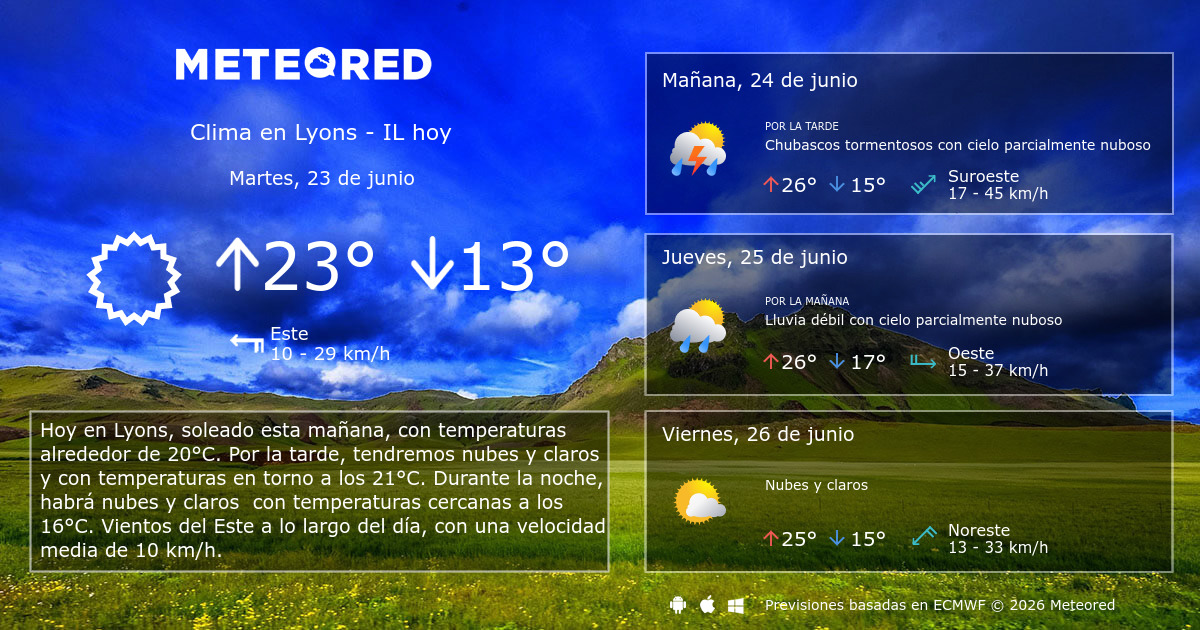 Clima en Lyons - IL por horas - Meteored México