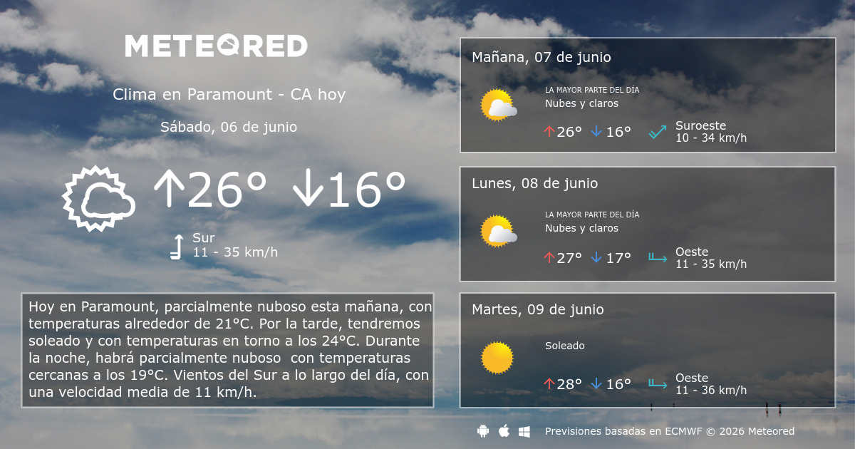 Clima en Paramount - CA por horas - Meteored México