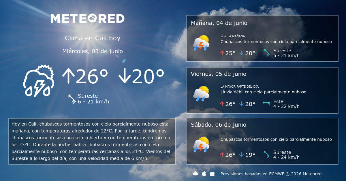 Clima en Cali por horas - Meteored México