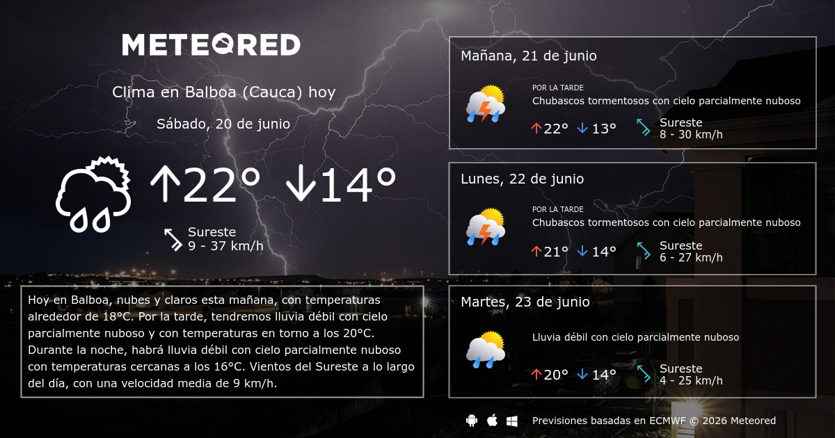 Clima en Balboa (Cauca) por horas - Meteored México