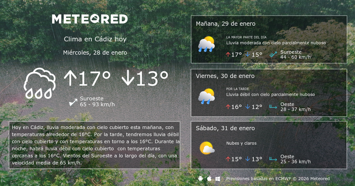 Clima en Cádiz. El tiempo a 14 días - Meteored