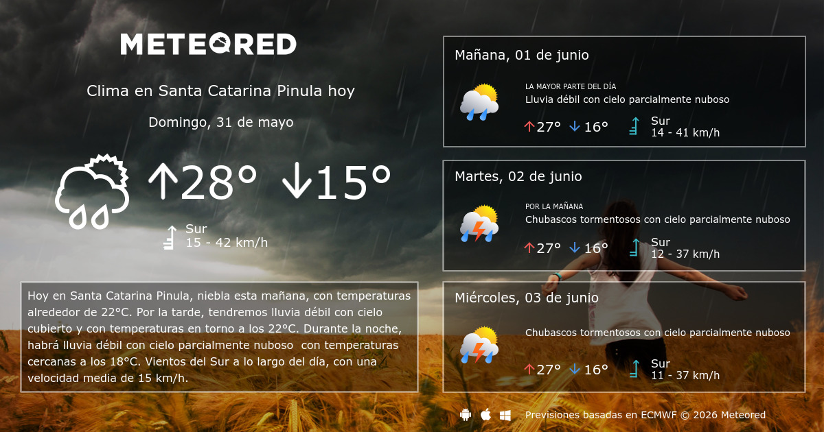 Clima en Santa Catarina Pinula. El tiempo a 14 días - Meteored México