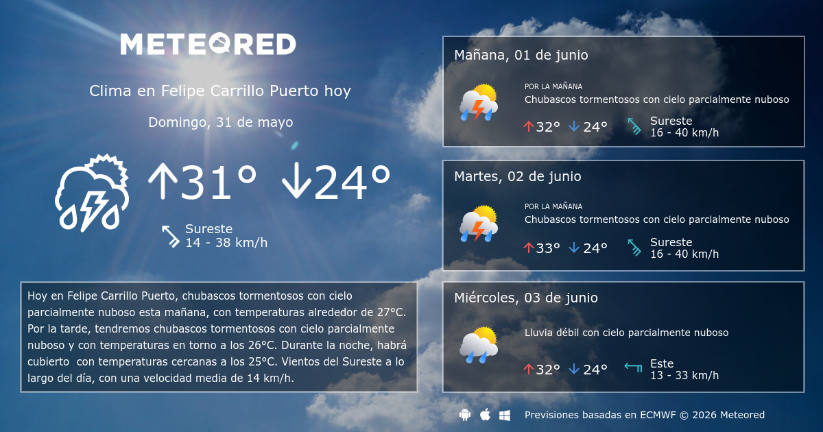 Clima en Felipe Carrillo Puerto. El tiempo a 14 días - Meteored México