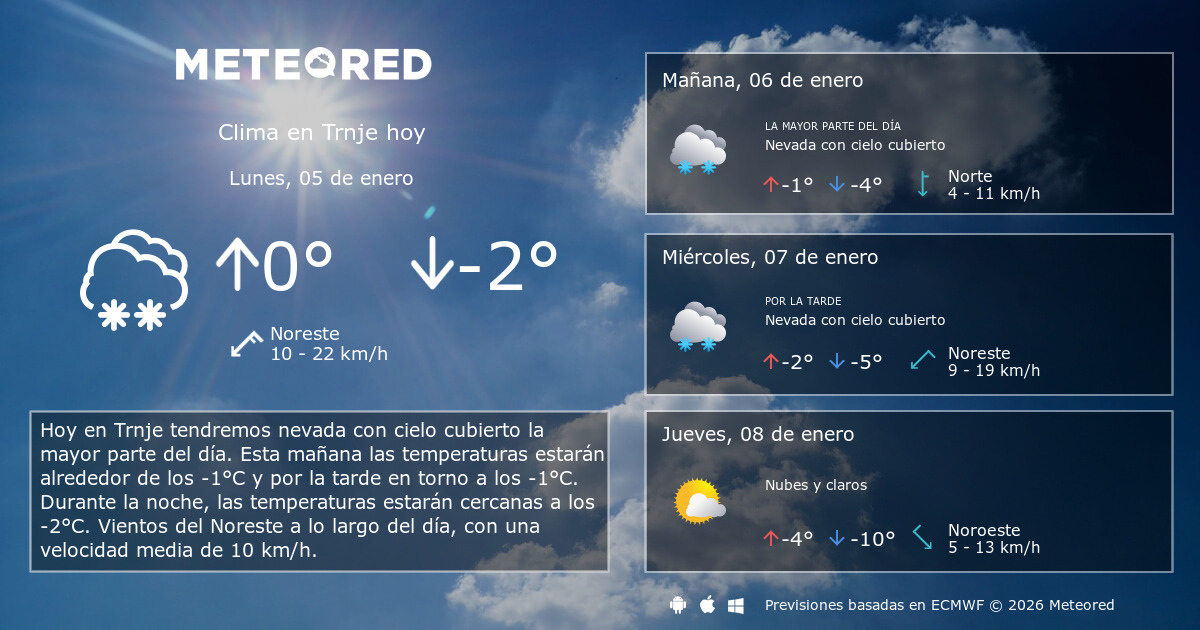 Clima en Trnje. El tiempo a 14 días - Meteored