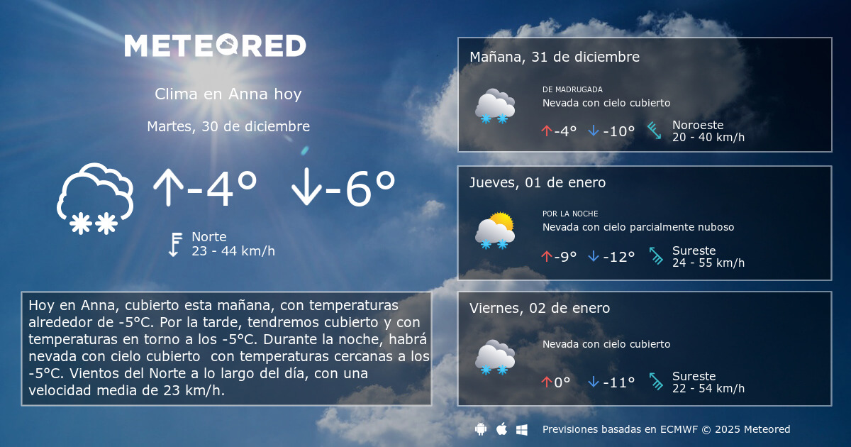 Clima en Anna. El tiempo a 14 días - Meteored