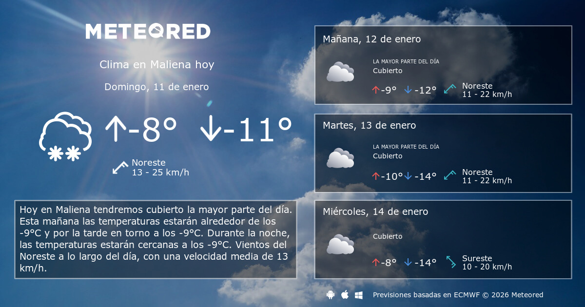 Clima en Maliena. El tiempo a 14 días - Meteored