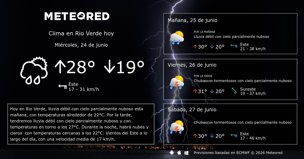Clima en Rio Verde hoy - Meteored México