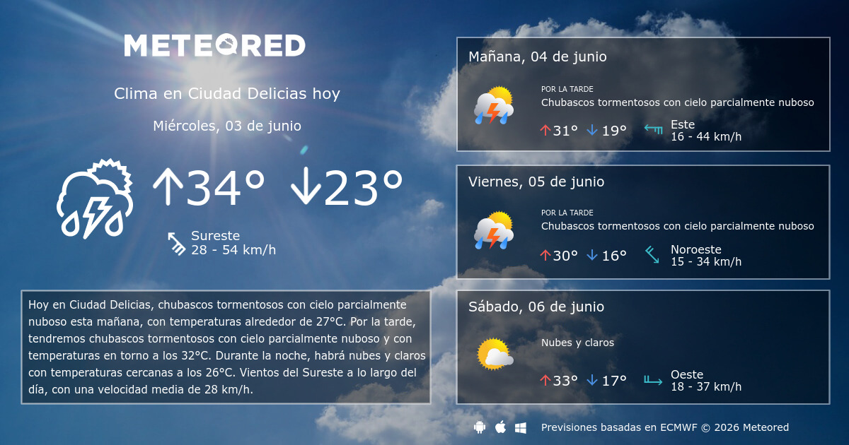 Clima en Ciudad Delicias hoy - Meteored México