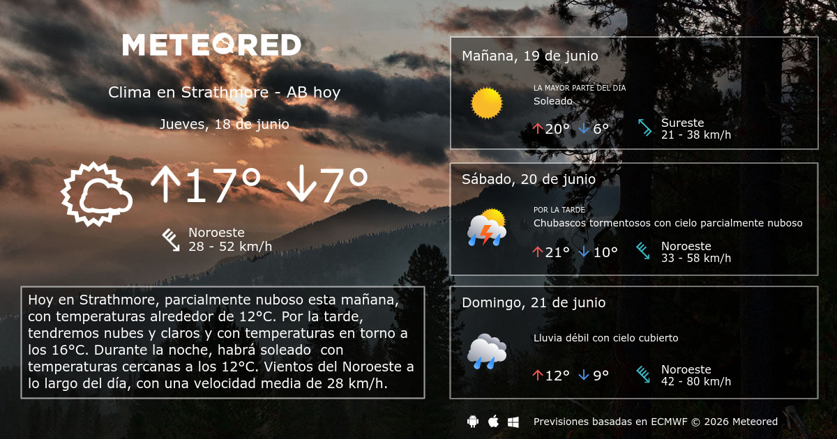 Clima en Strathmore - AB. El tiempo a 14 días - Meteored México