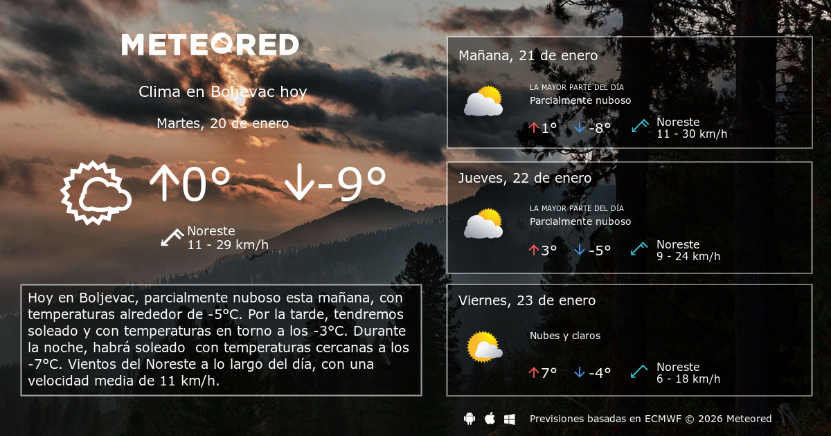 Clima en Boljevac. El tiempo a 14 días - Meteored