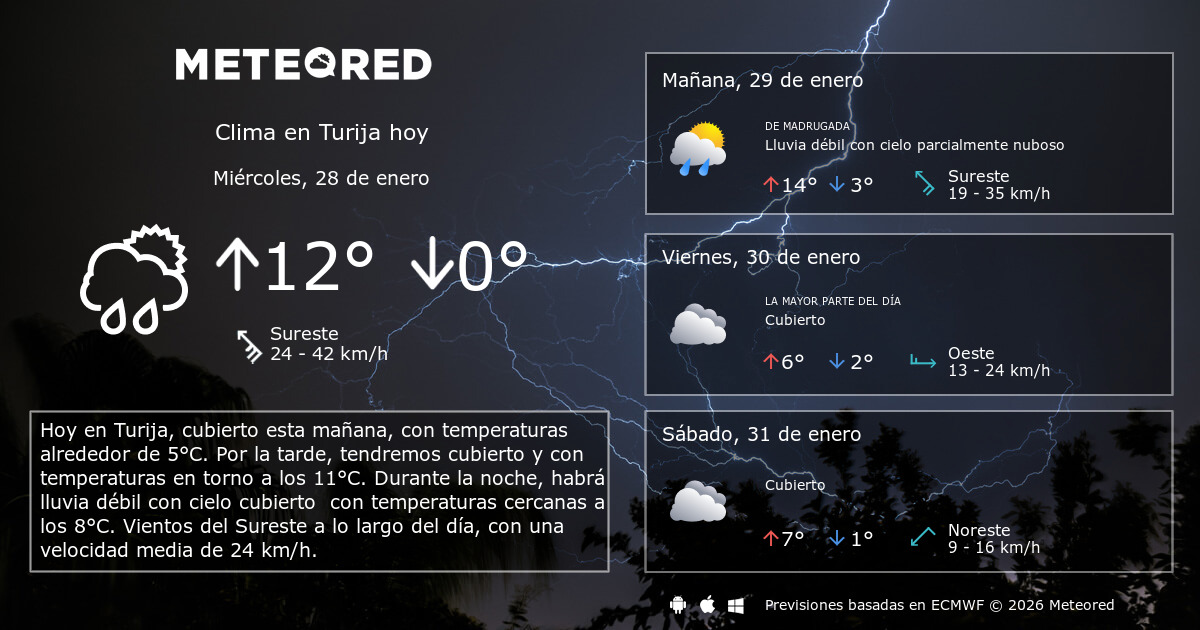Clima en Turija. El tiempo a 14 días - Meteored