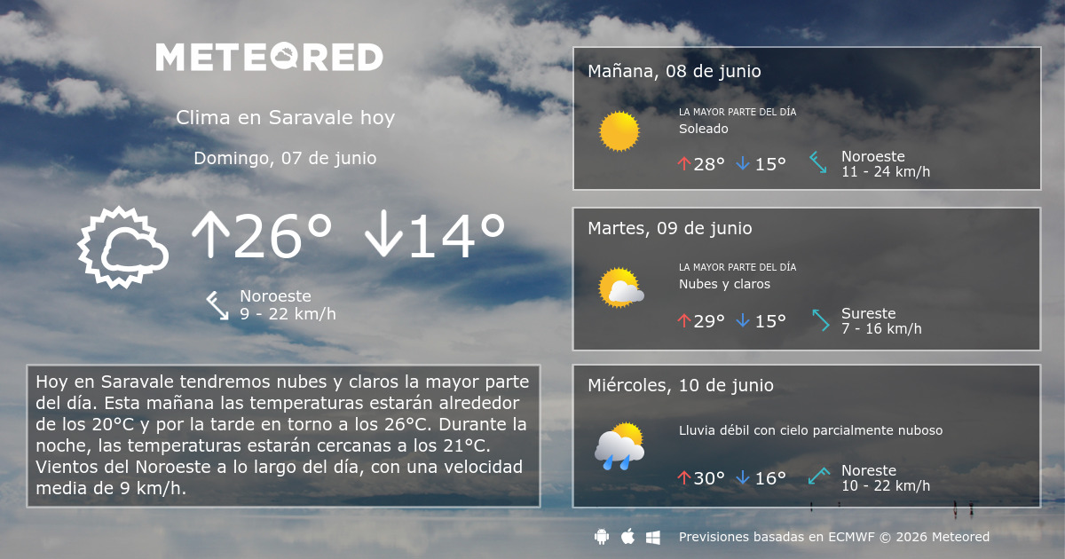 Clima en Saravale. El tiempo a 14 días - Meteored México