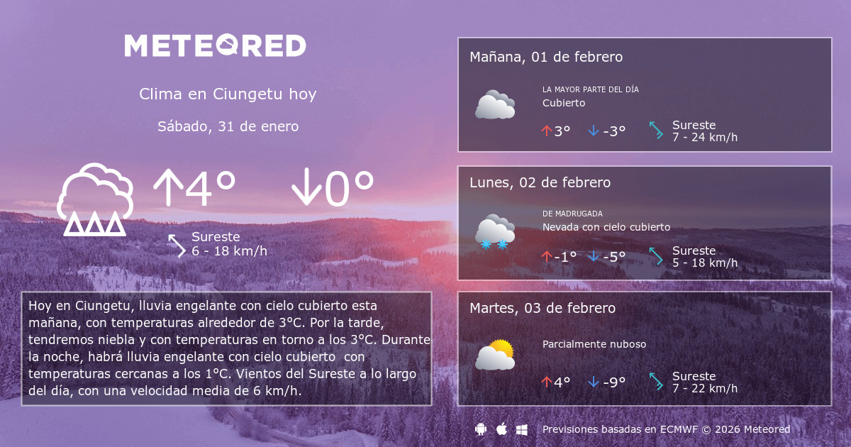 Clima en Ciungetu. El tiempo a 14 días - Meteored
