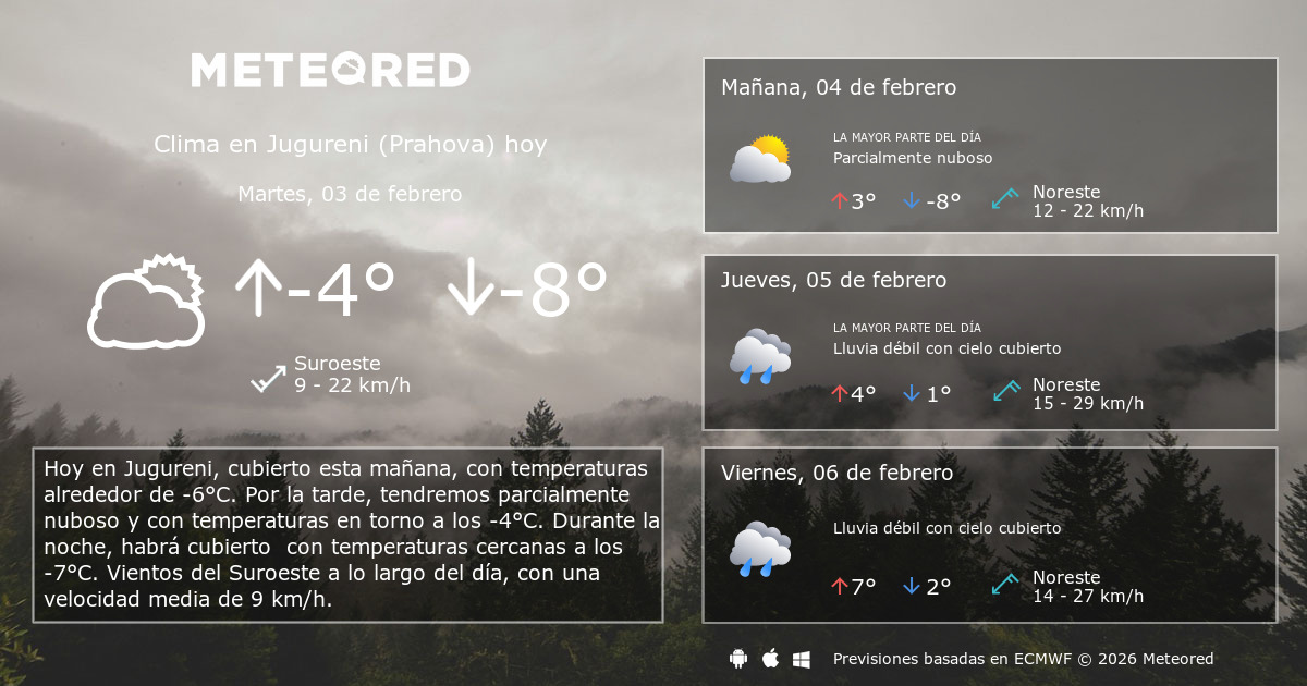 Clima en Jugureni (Prahova). El tiempo a 14 días - Meteored