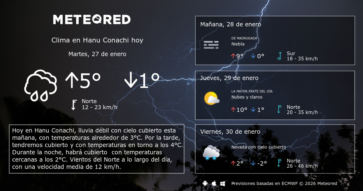 Clima en Hanu Conachi por horas - Meteored