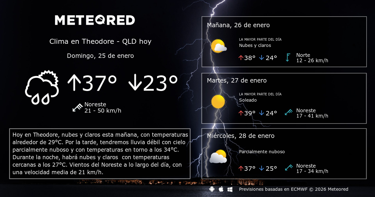 Clima en Theodore - QLD. El tiempo a 14 días - Meteored