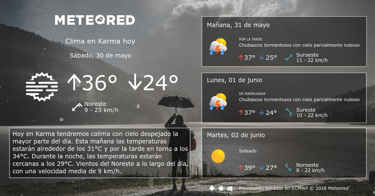 Clima en Karma. El tiempo a 14 días - Meteored México