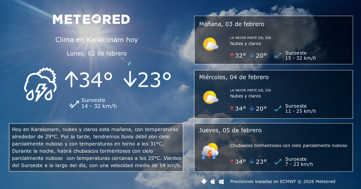 Clima en Karakonam. El tiempo a 14 días - Meteored