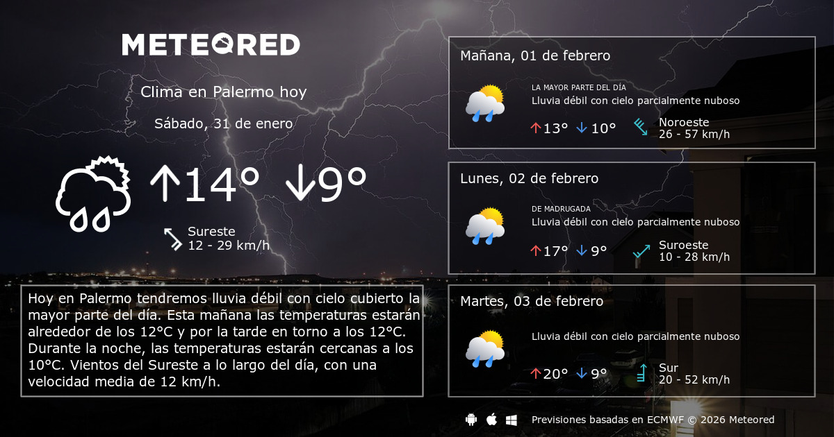 Clima en Palermo. El tiempo a 14 días - Meteored México