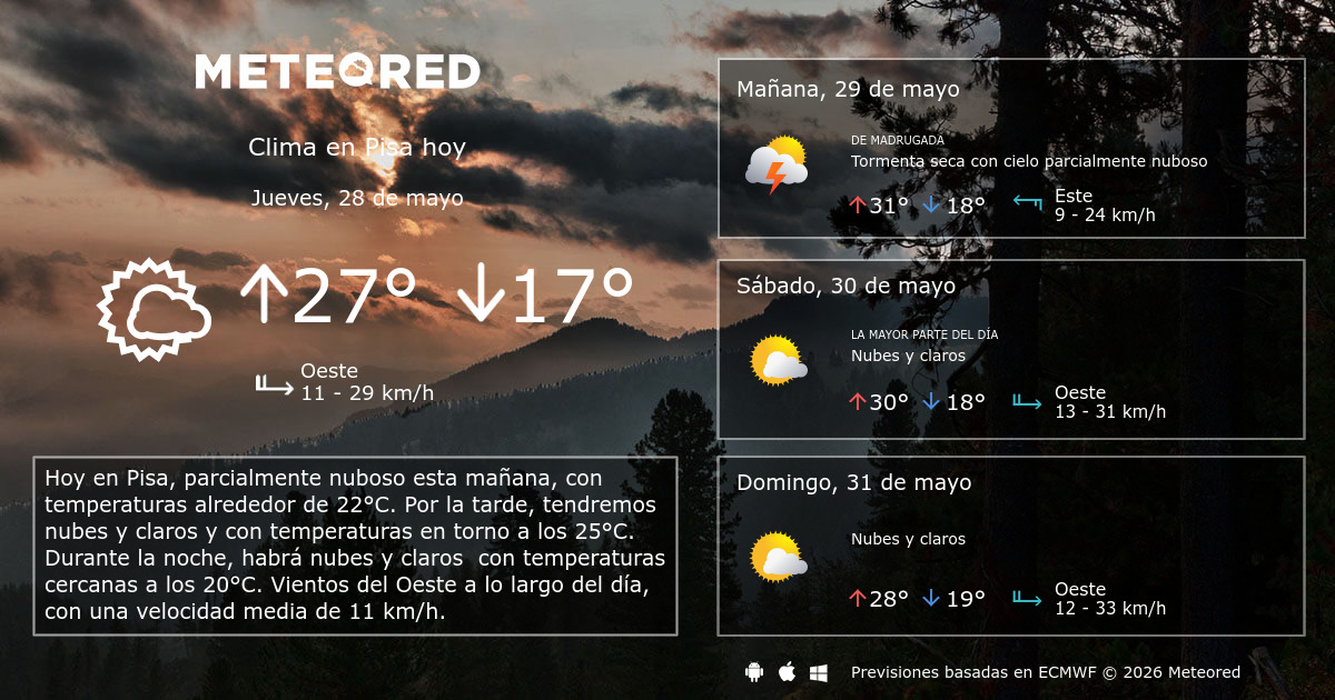 Clima en Pisa. El tiempo a 14 días - Meteored México
