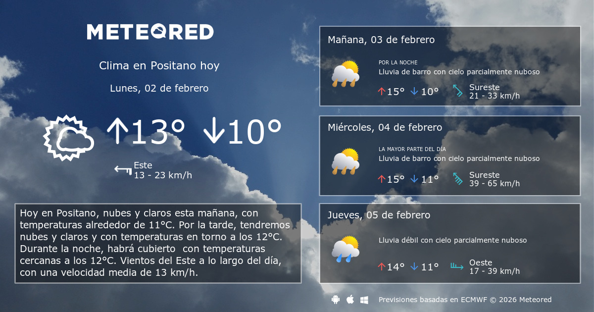 Clima en Positano. El tiempo a 14 días - Meteored México
