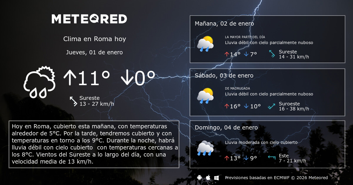 Clima en Roma. El tiempo a 14 días - Meteored México
