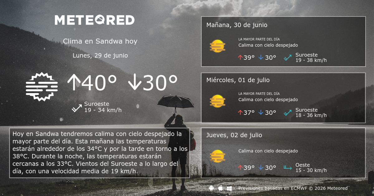 Clima en Sandwa. El tiempo a 14 días - Meteored México