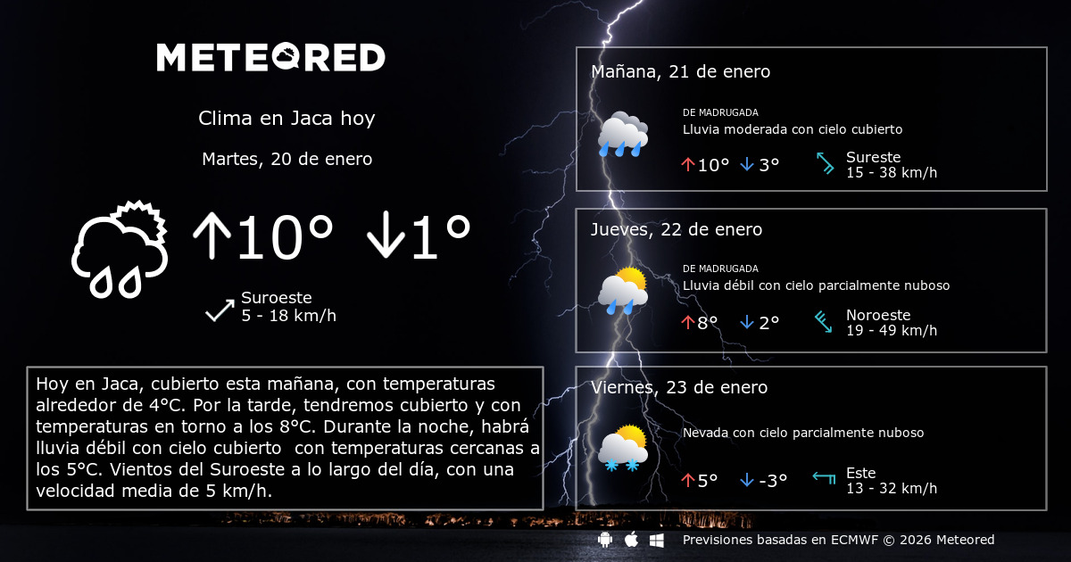Clima en Jaca. El tiempo a 14 días - Meteored