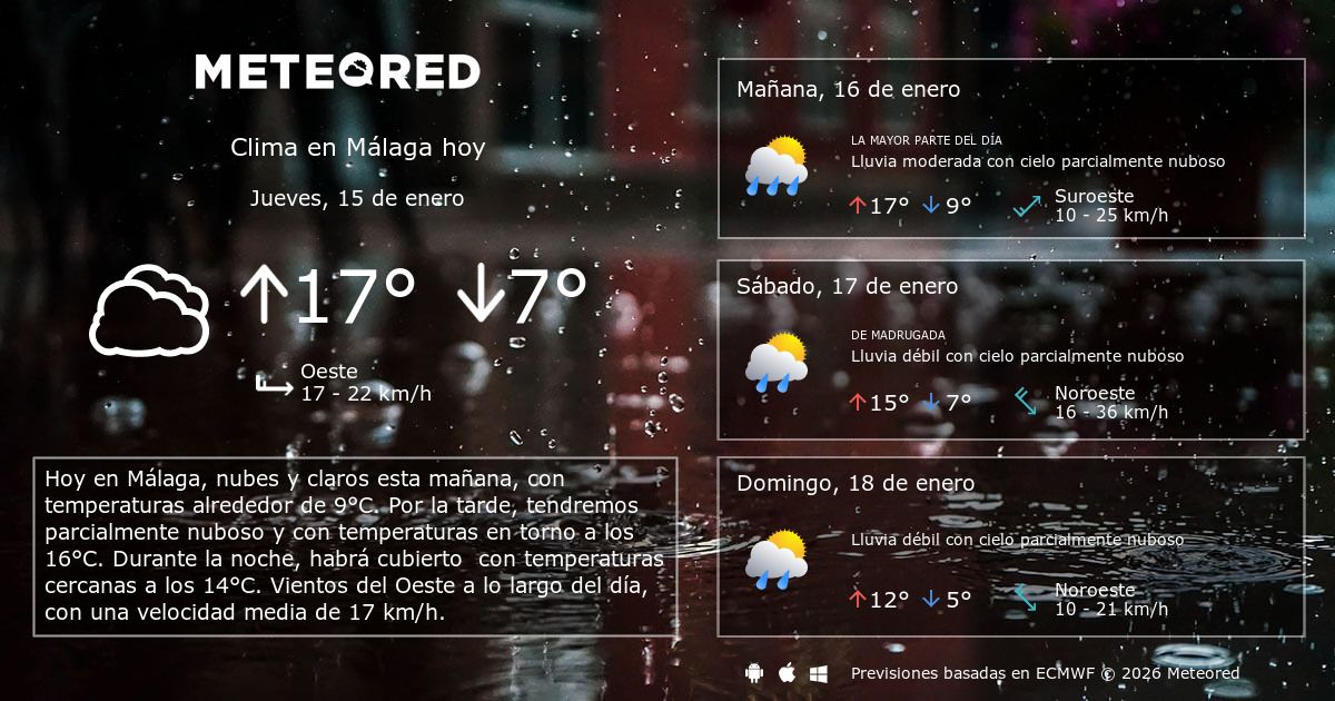 Clima en Málaga. El tiempo a 14 días - Meteored México