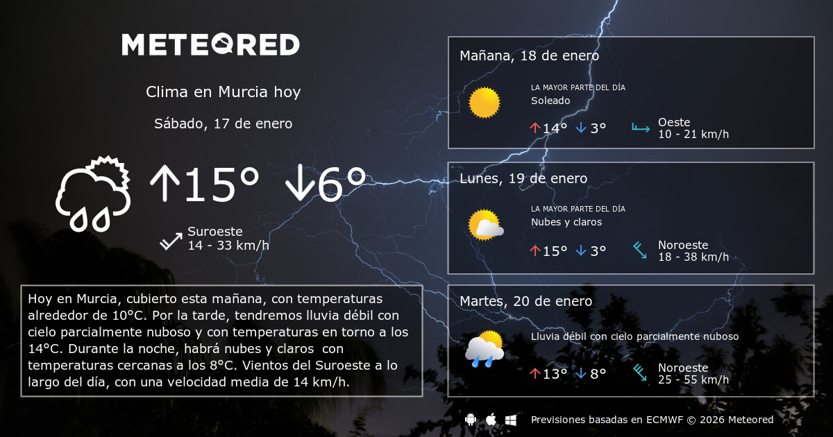 Clima en Murcia. El tiempo a 14 días - Meteored México