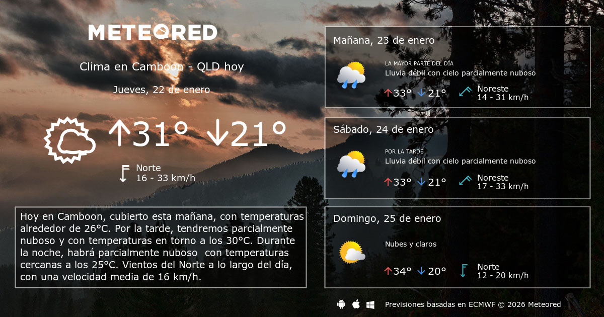 Clima en Camboon - QLD. El tiempo a 14 días - Meteored