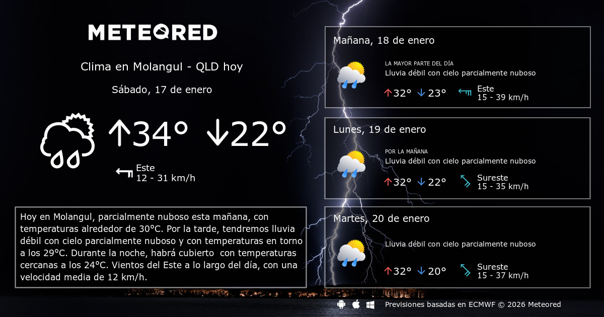 Clima en Molangul - QLD. El tiempo a 14 días - Meteored