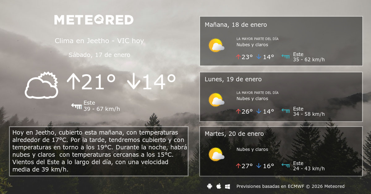 Clima en Jeetho - VIC. El tiempo a 14 días - Meteored