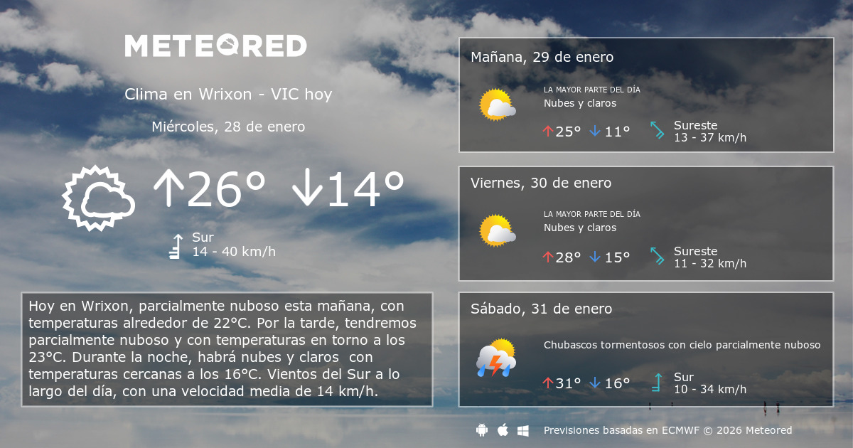 Clima en Wrixon - VIC. El tiempo a 14 días - Meteored México