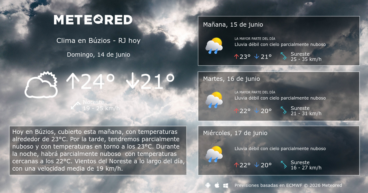 Clima en Búzios - RJ por horas - Meteored México