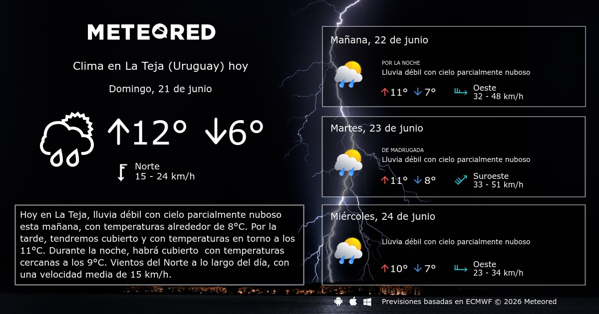 Clima en La Teja (Uruguay) por horas - Meteored México
